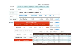 Template Shortcodes - dCodes Framework v2